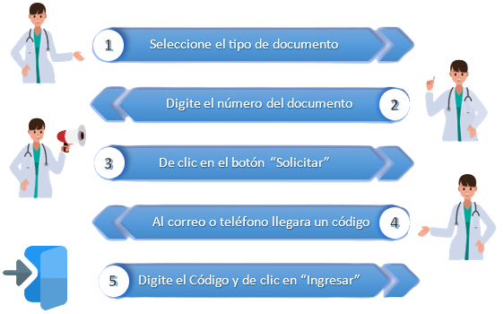 INICIO DOCUMENTOS – Portal Paciente
